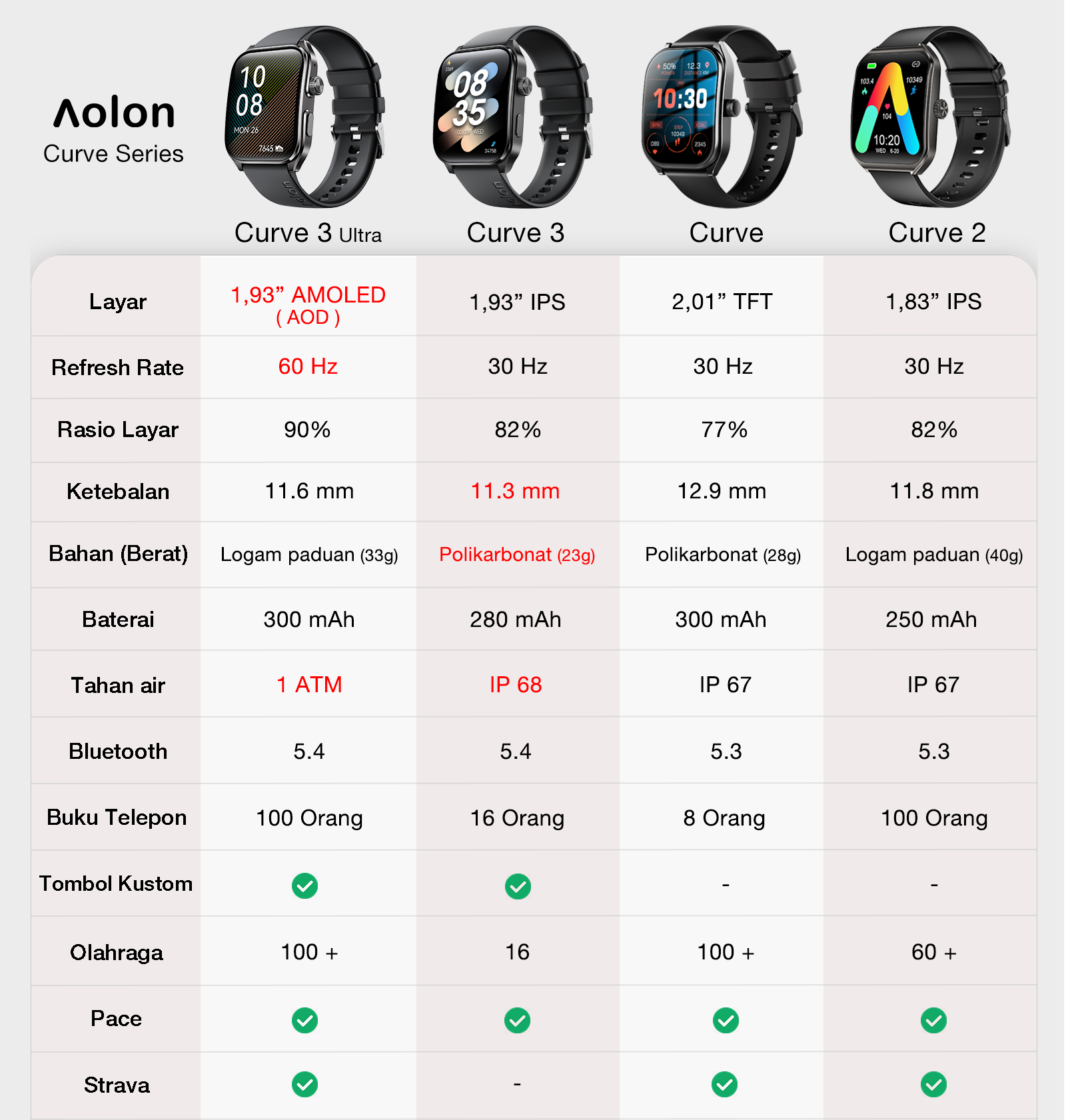 Jual [New] Aolon Curve 3 Ultra Jam Smartwatch 60Hz Amoled 1.93-inci ...