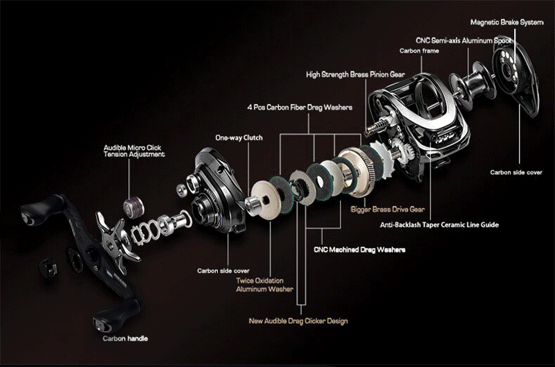 Jual [OFFICIAL] SEASIR COMMANDO MAX Reel BC, 2 Spool Reel Pancing ...