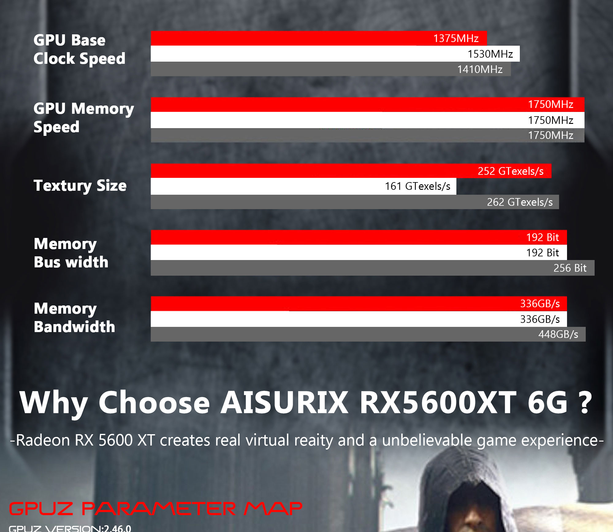 Jual AISURIX VGA Card RX 5600 XT 6GB 192BIT 2304SP GDDR6 HDMI PCIE 4.0 ...