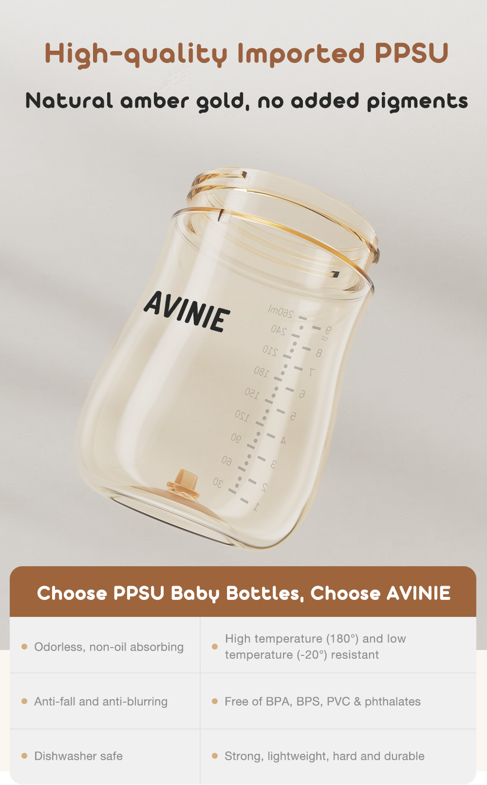 Jual AVINIE & Dr.isla Dot Bayi Botol Susu PPSU Anti Kolik Botol Wide Neck Newborn BPA Free ...