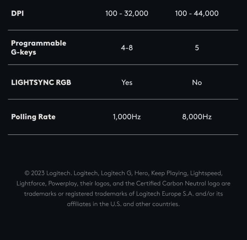 Jual Logitech G PRO 2 LIGHTSPEED Wireless Gaming Mouse, Mouse Tangan ...