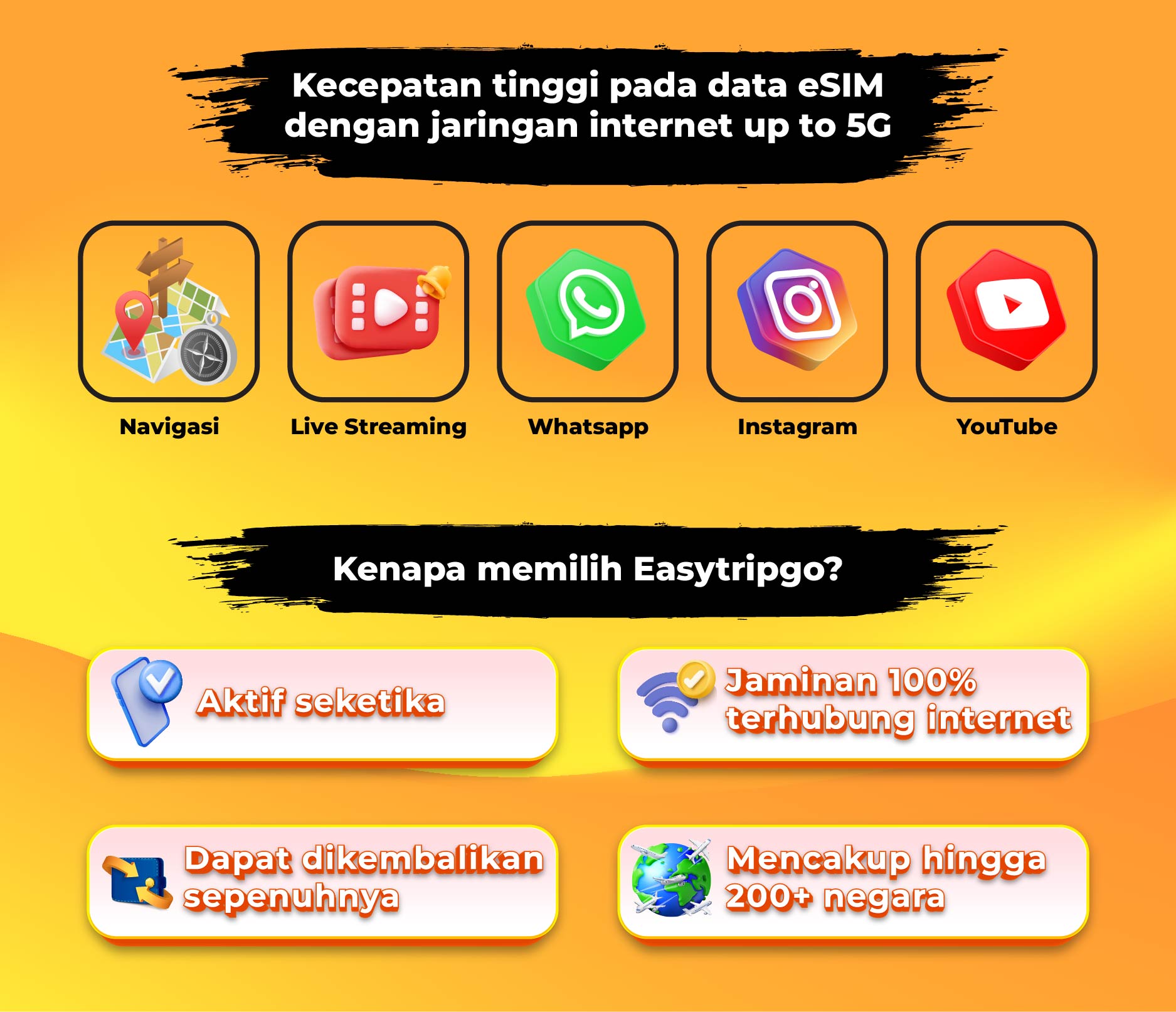 Jual Easytripgo eSIM Singapore Malaysia Thailand Unlimited Data Internet | eSIM Travel Singapore ...