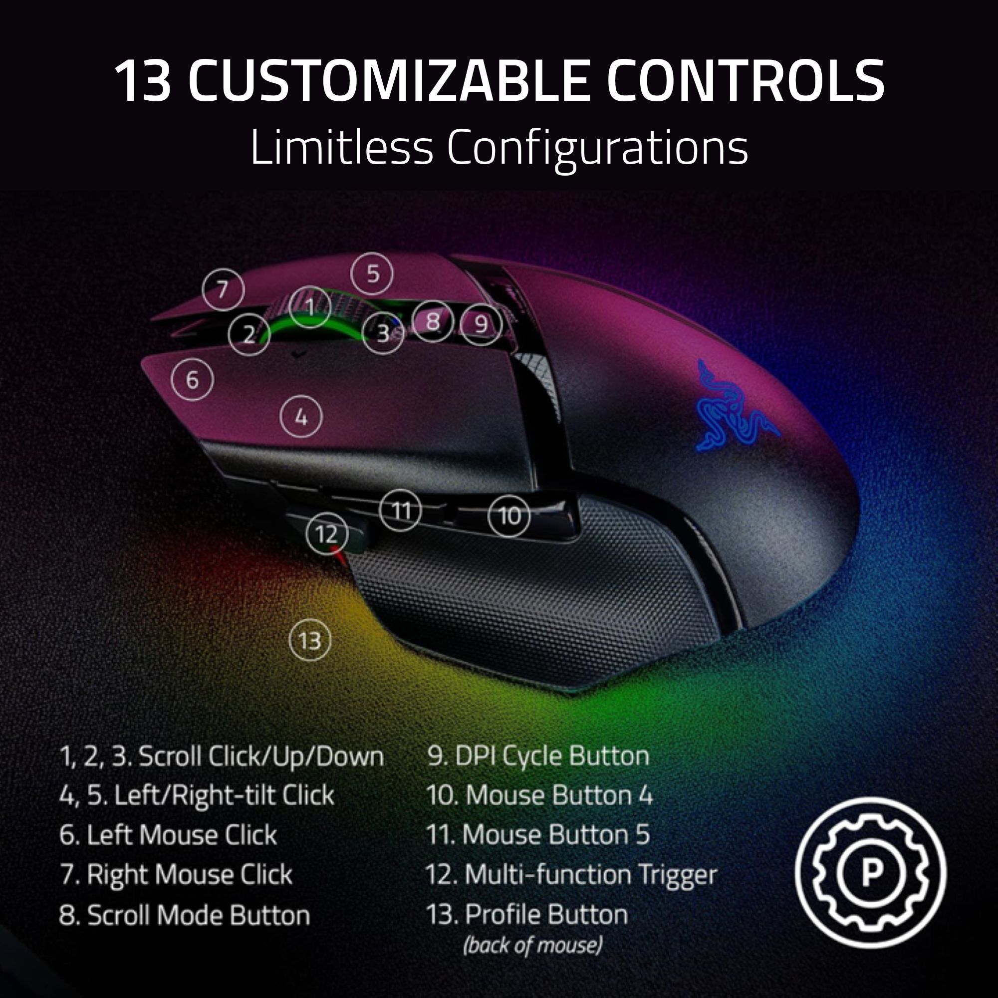 Jual Razer Basilisk V3 Pro 35K - Black - Fully Customizable Wireless Ergonomic RGB Gaming Mouse ...