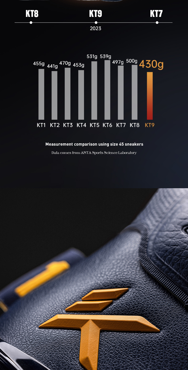 Jual ANTA x Klay Thompson KT 9 Sepatu Basket Pria Sepatu Sneakers Pria Sepatu Olahraga Basket ...