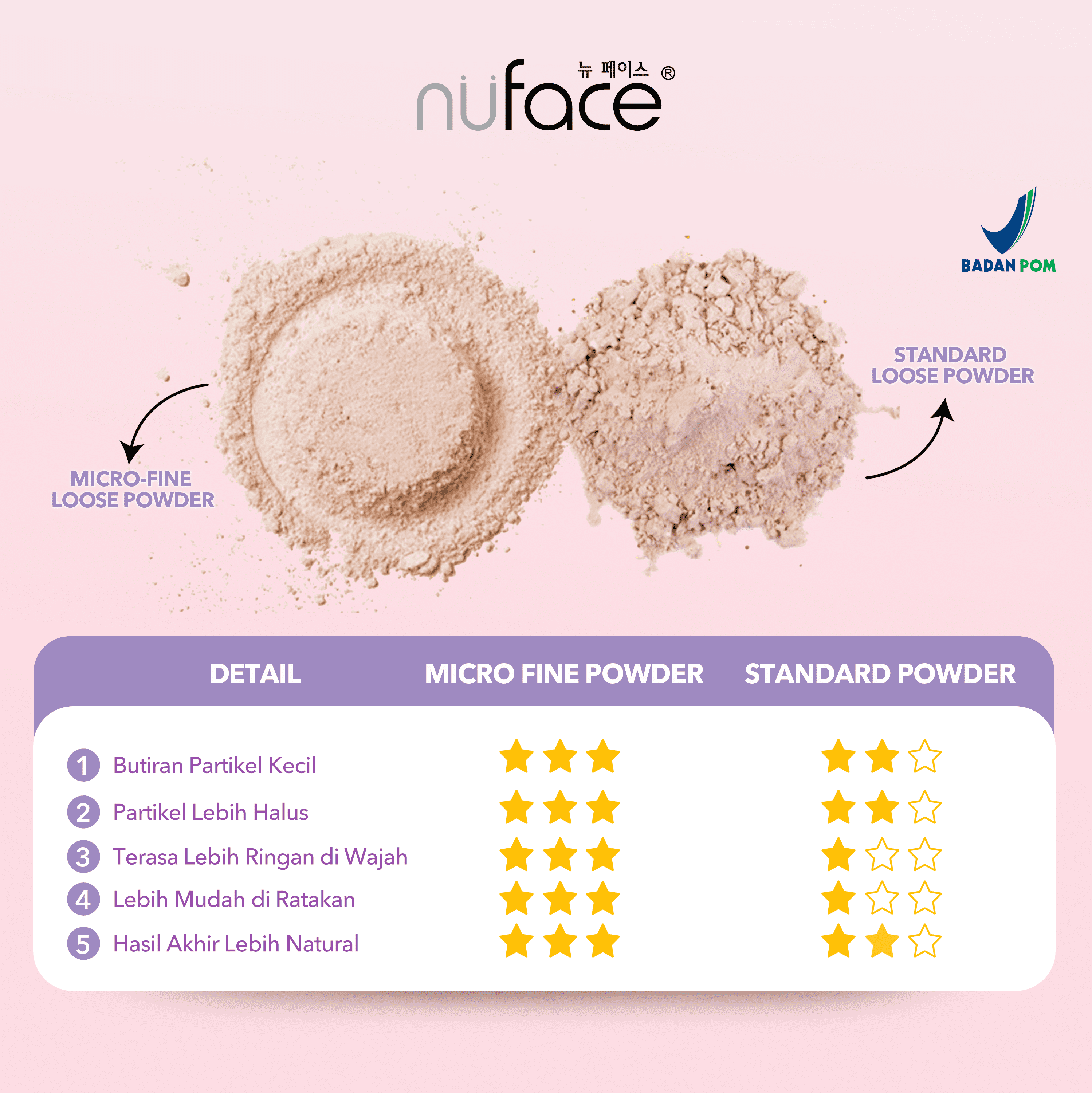 Jual [2in1] Nuface Flawless Serum Cushion & Nu Flawless Loose Powder ...