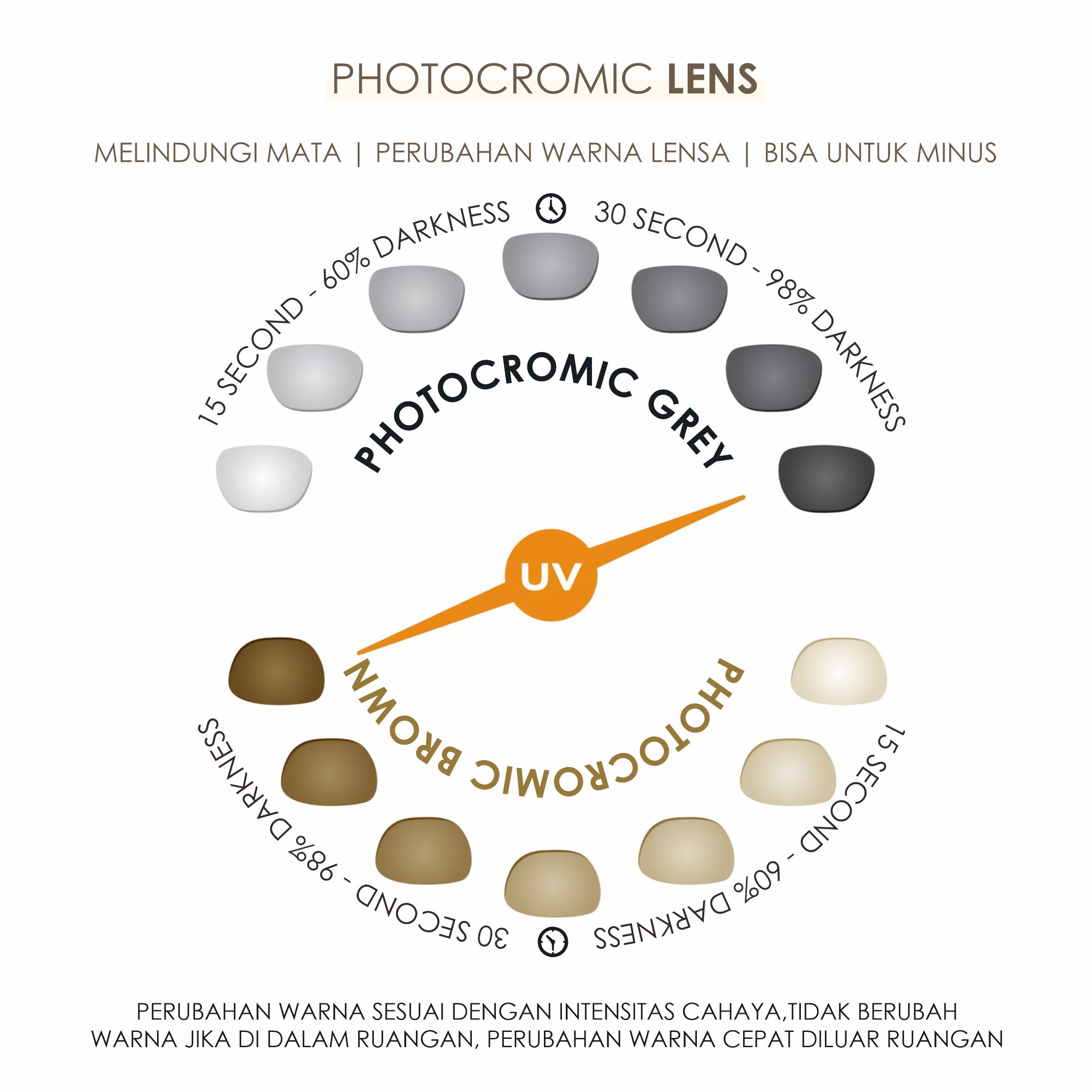 Jual Gently Morley Kacamata Anti Blueray Minus Anti Radiasi Photocromic Bluecromic Fashionable ...