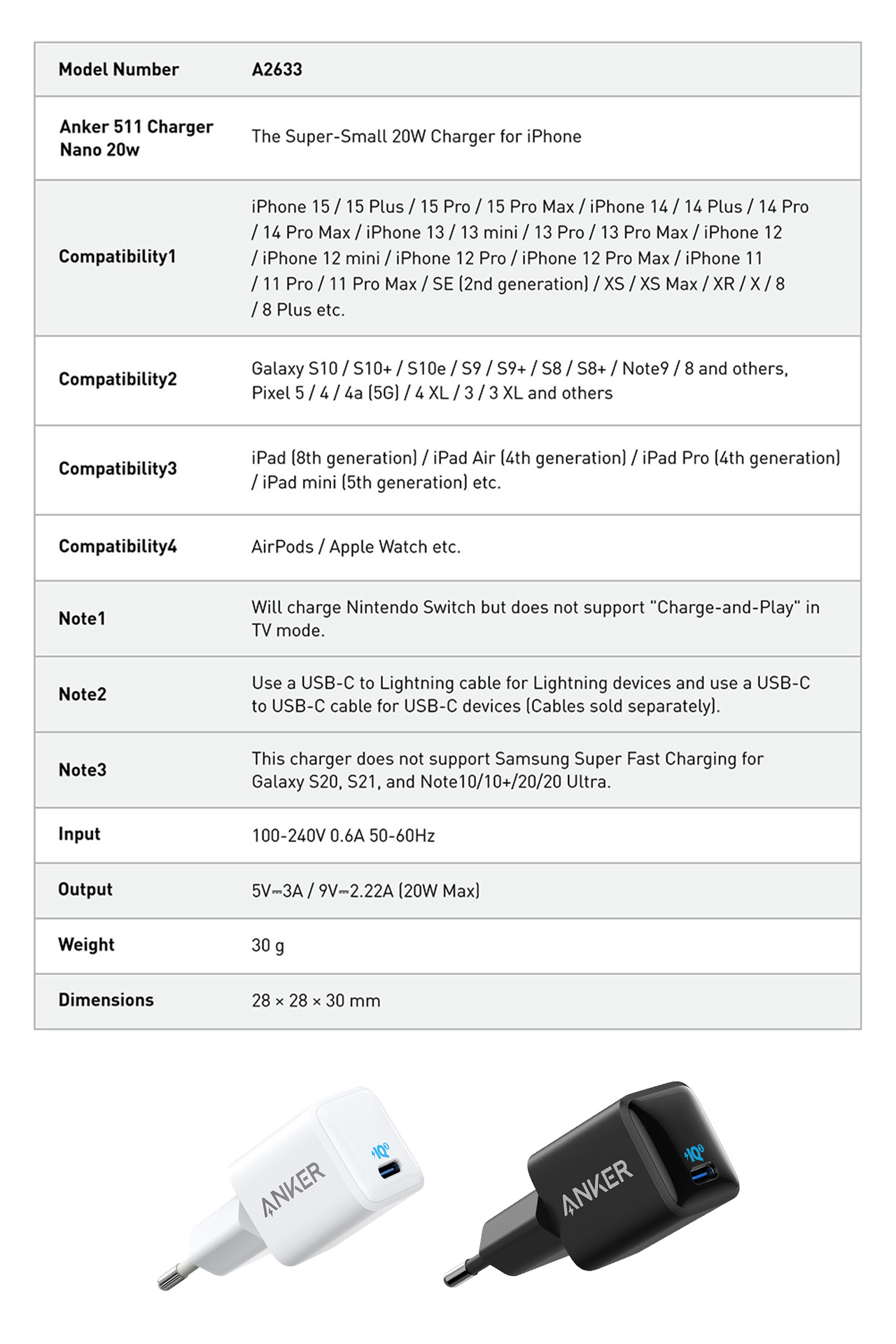 Jual Wall Charger Anker PowerPort III Nano 20W - A2633 | Shopee Indonesia