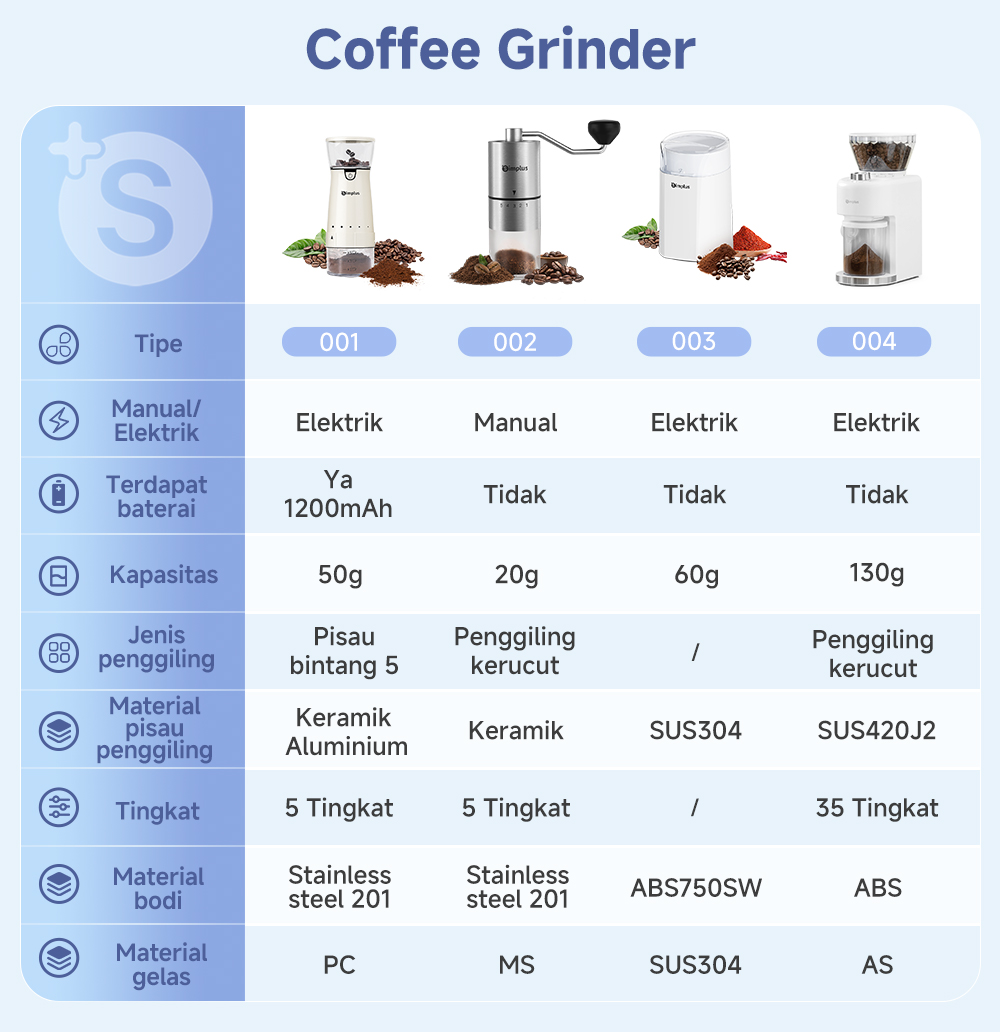 Jual Simplus Coffee Grinder Mesin Penggiling Elektrik Multifungsi 150W ...