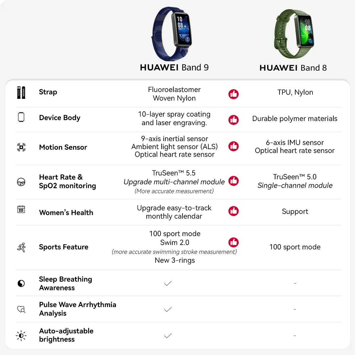 Jual [SHOPEE EXCLUSIVE] HUAWEI Band 9 | Smartband | Comfortable All-Day ...