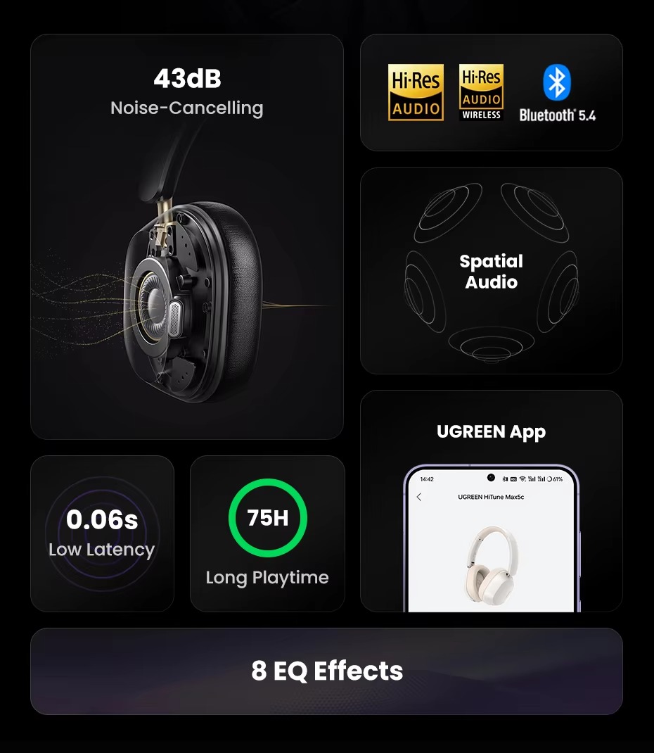 Jual UGREEN Exclusive Hitune Max 5c Wireless Bluetooth 5.4 Headphone 43dB Active Noise ...