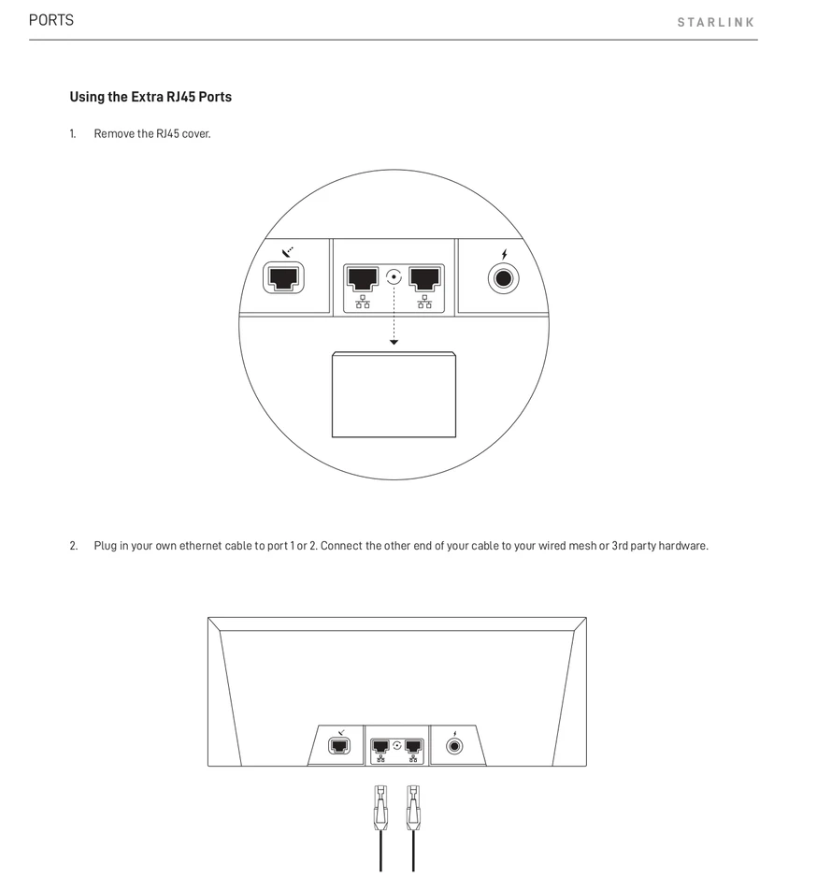 Jual STARLINK STANDARD V4 GEN 3 DUAL WIFI SYSTEM W/ 2 LAN PORT RJ45 ...