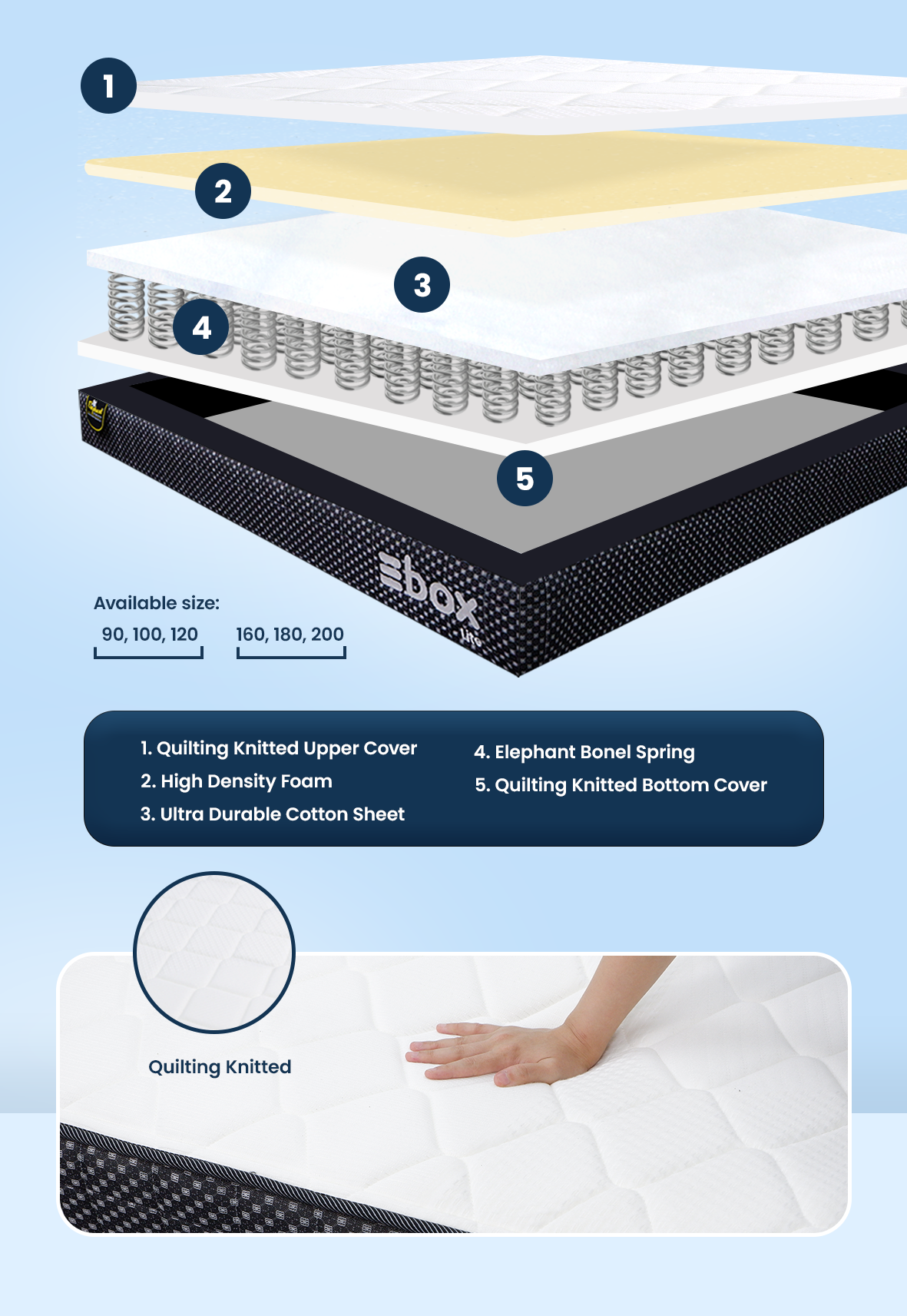 Jual Elephant Ebox Lite Kasur springbed in a box Bonnell Spring ...