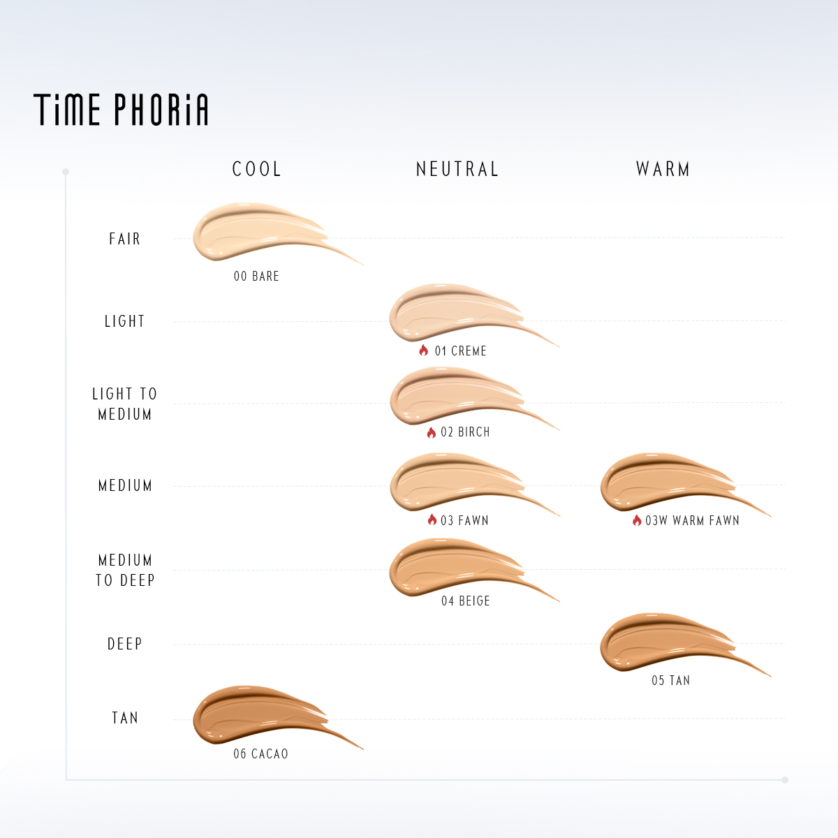 Jual TIME PHORIA-Timeless Lumina Matte Perfection Cushion 11G Cushion ...