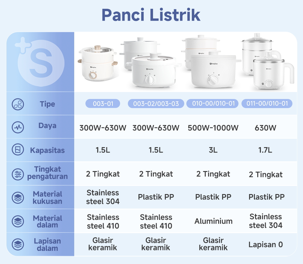 Jual Simplus Panci Listrik 1.7L Stainless Steel 304 2 Mode Hotpot Mengukus Merebus Masak Bubur ...