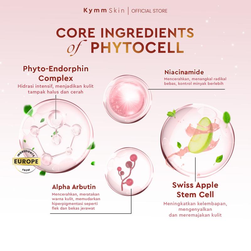 Jual 7pcs] [Free Pouch + Gentle Facial Wash 60ml] KYMM SKIN Glass Skin ...