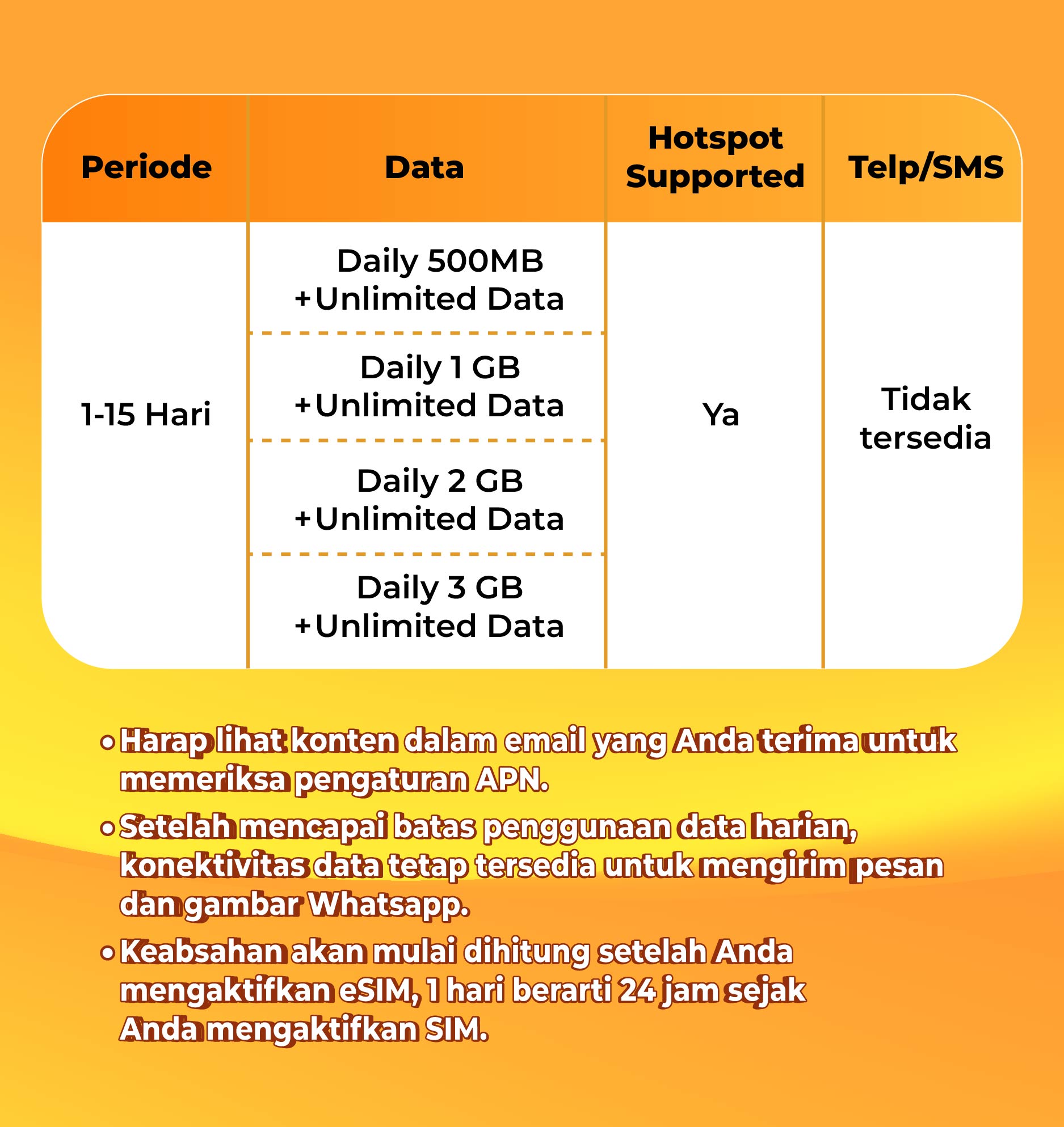 Jual Easytripgo eSIM Singapore Malaysia Thailand Kuala Lumpur Penang Bangkok Unlimited Data ...