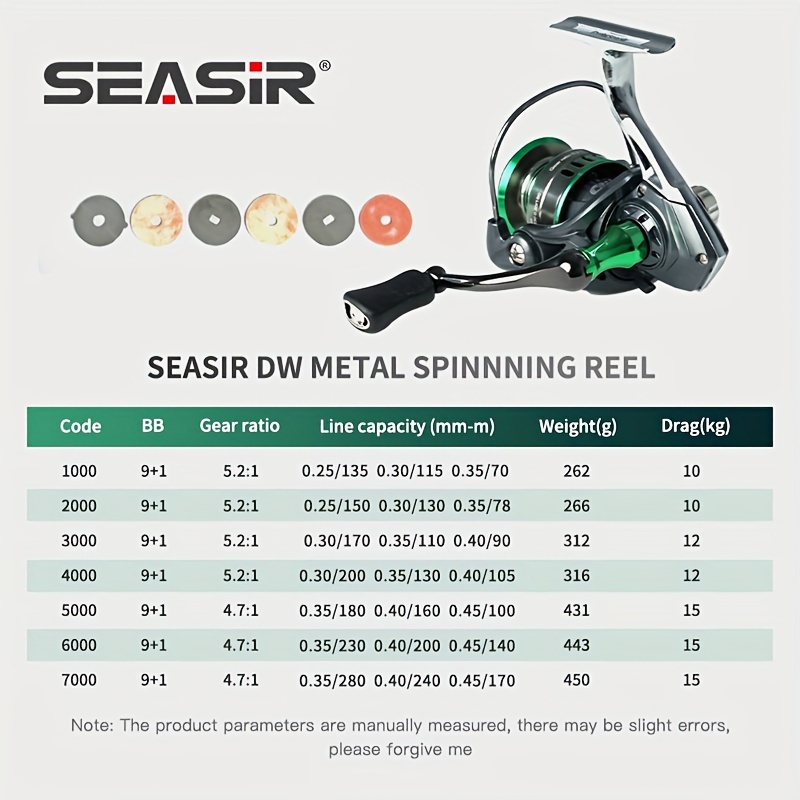 Jual [OFFICIAL] SEASIR DW 1000-7000 Reel Pancing Full Besi air laut ...