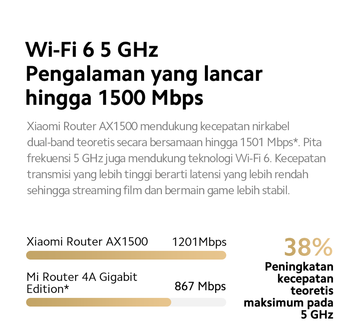 Jual Xiaomi Router AX1500 | Wi-Fi 6 Konektivitas Era Baru | Jaringan ...
