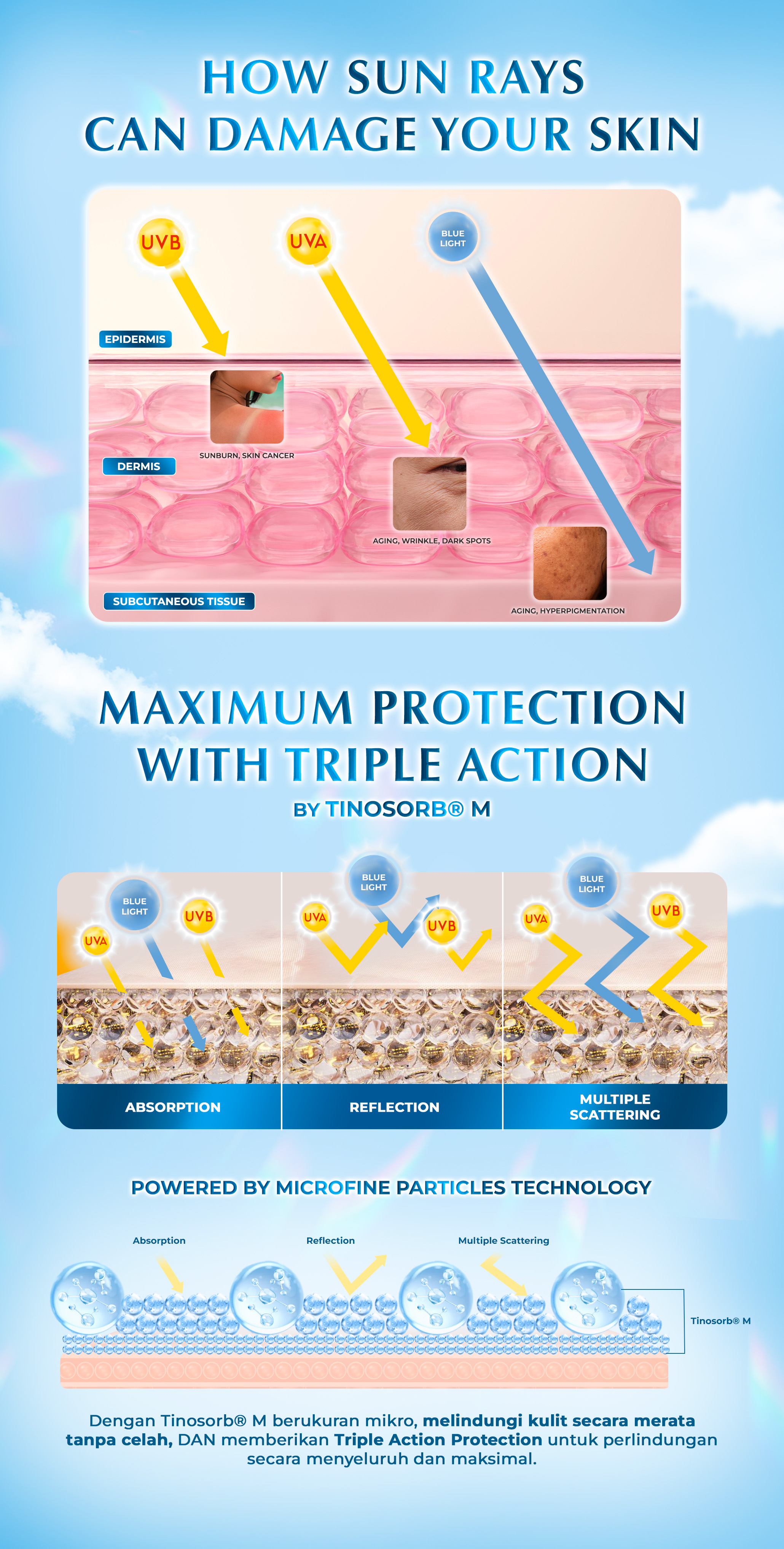 Jual TRUEVE Cerashield Hybrid Sunscreen - Tone Up Hybrid Sunscreen ...