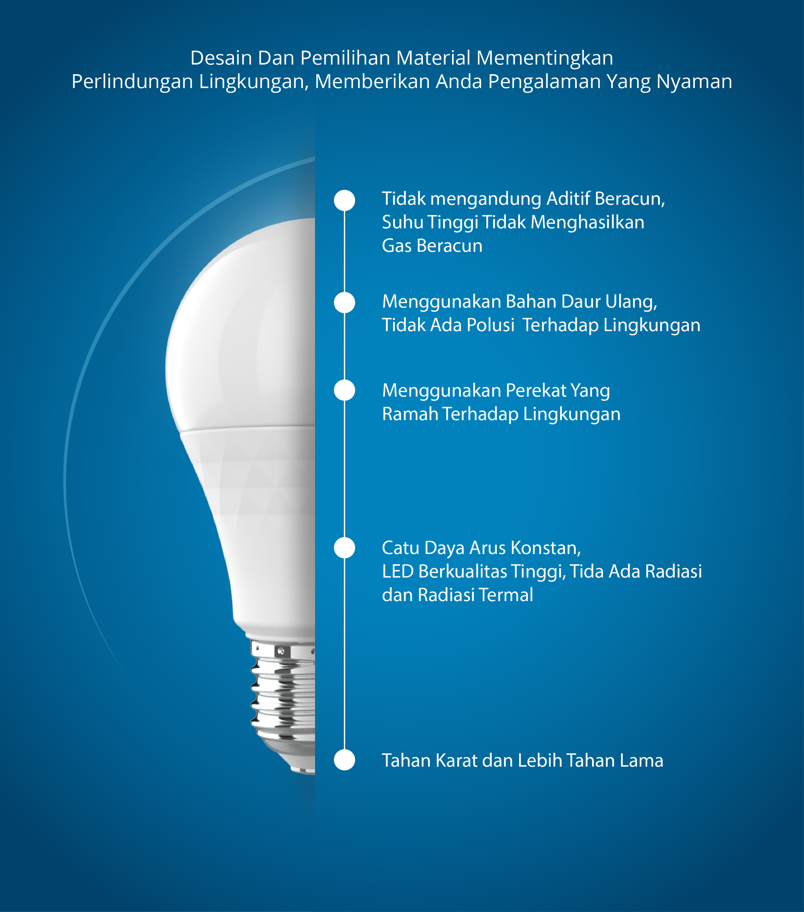 Jual Lampu Sensor Cahaya Bohlam LED MEGAMAN LS 9-18W 170-240V 3000K/6500K | Shopee Indonesia
