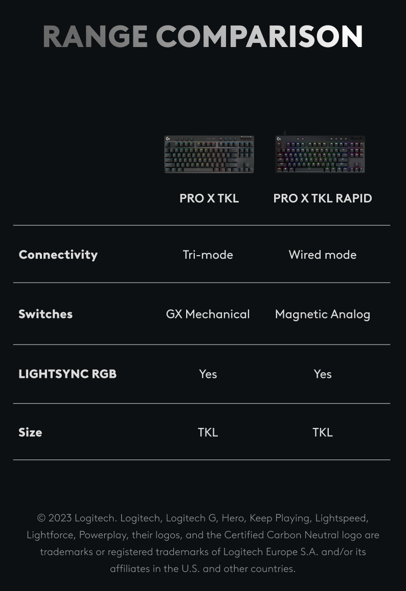 Jual Logitech G PRO X TKL RAPID dengan Switch Analog Magnetik, Mode ...