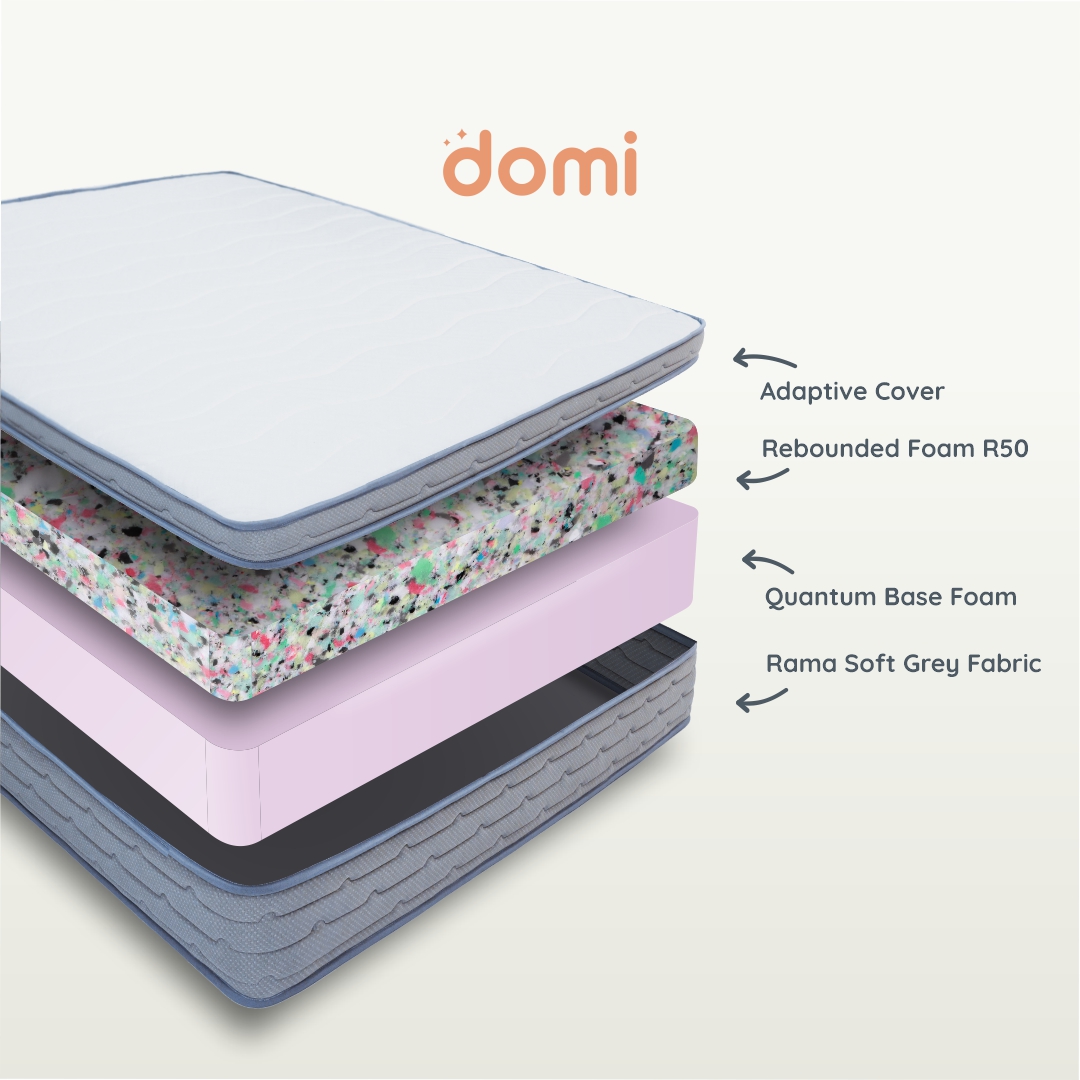 Jual Domi Euro Mattress 28cm / Kasur Firm Premium / Supportive Rebonded ...