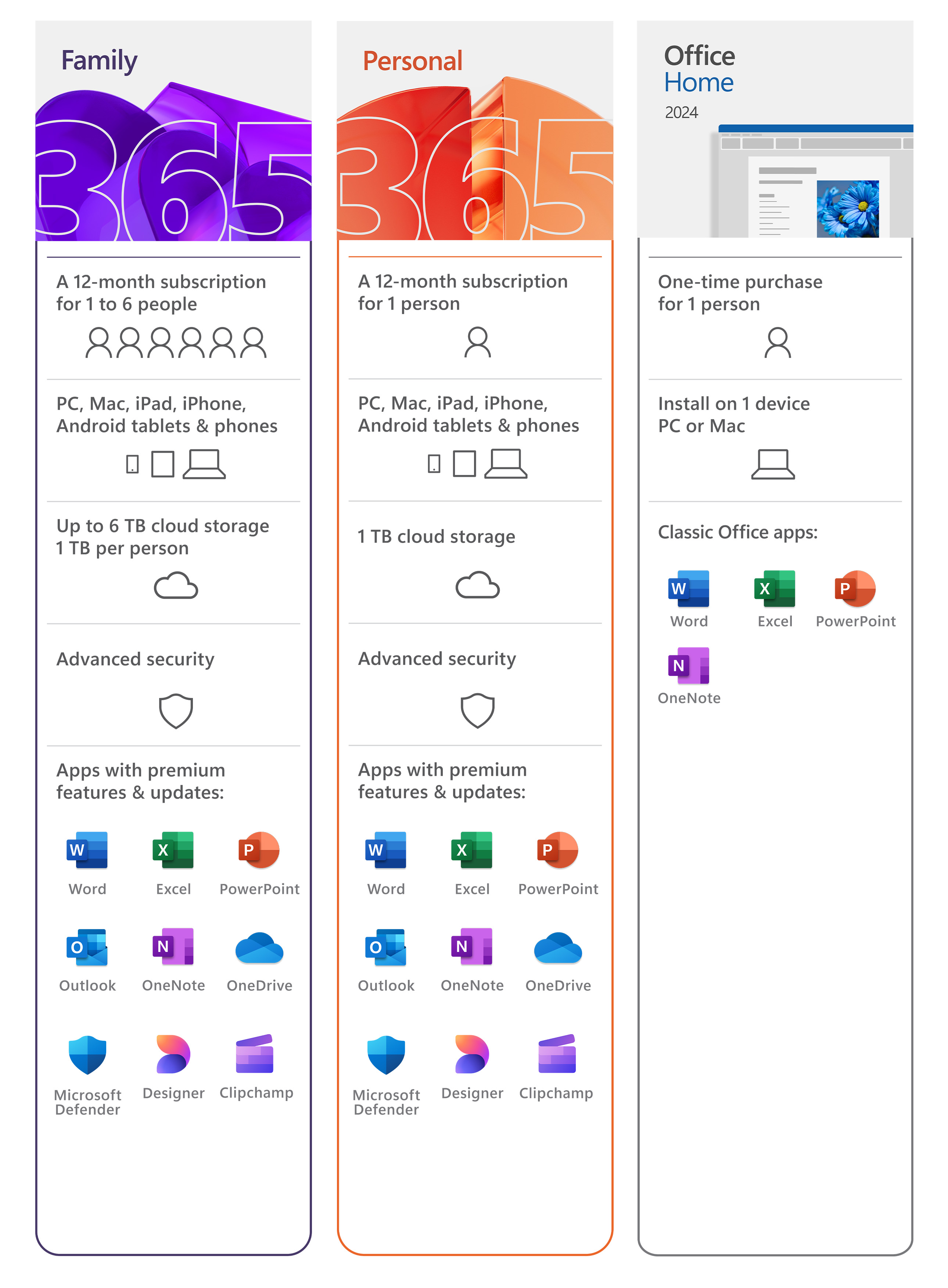 Jual Microsoft 365 Family POSA Card | Shopee Indonesia