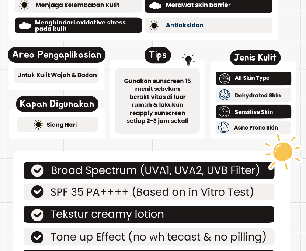 Jual [FLASH SALE] TERATU BEAUTY UV Protect Moist Sunscreen SPF 35 PA++++ for Face and Body - 100 ...