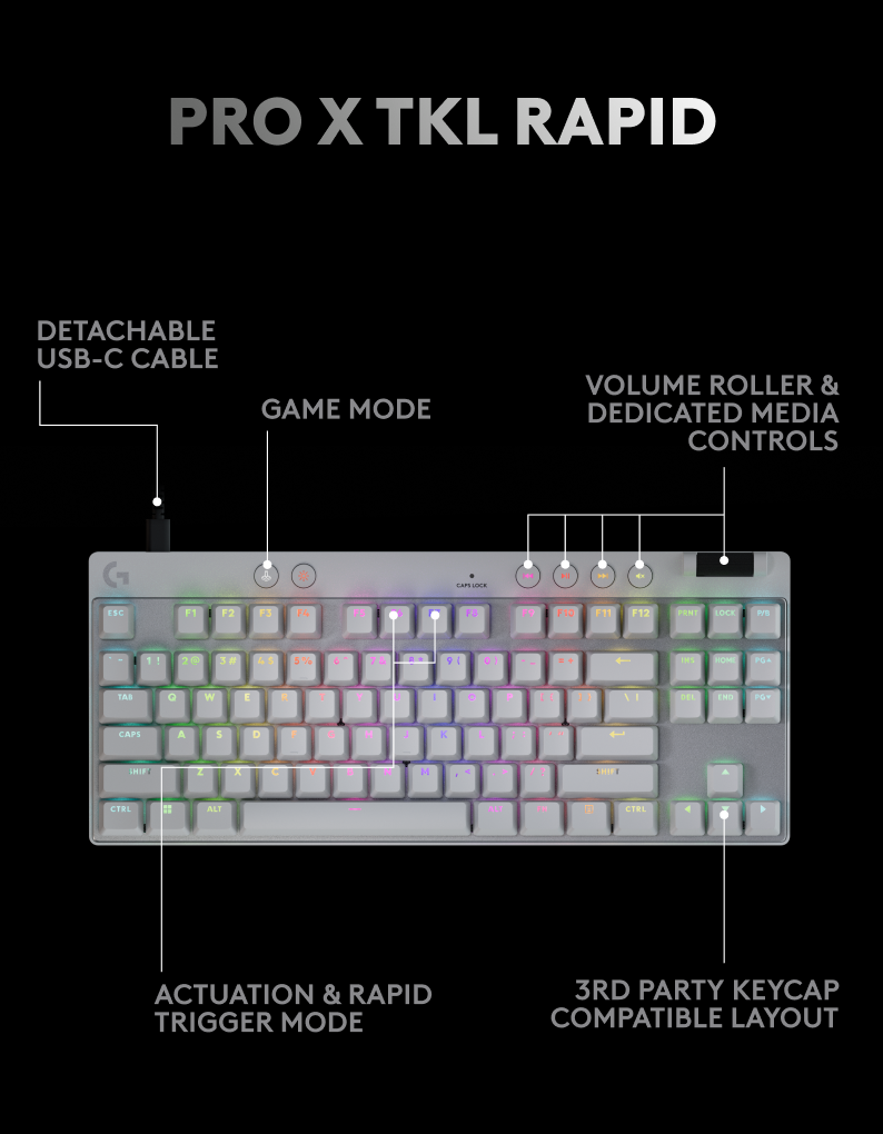 Jual Logitech G PRO X TKL RAPID dengan Switch Analog Magnetik, Mode ...