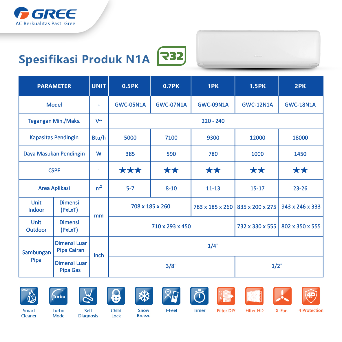 Jual GREE AC DELUXE STANDARD N1A Series - 1/2PK - GWC-05N1A ...