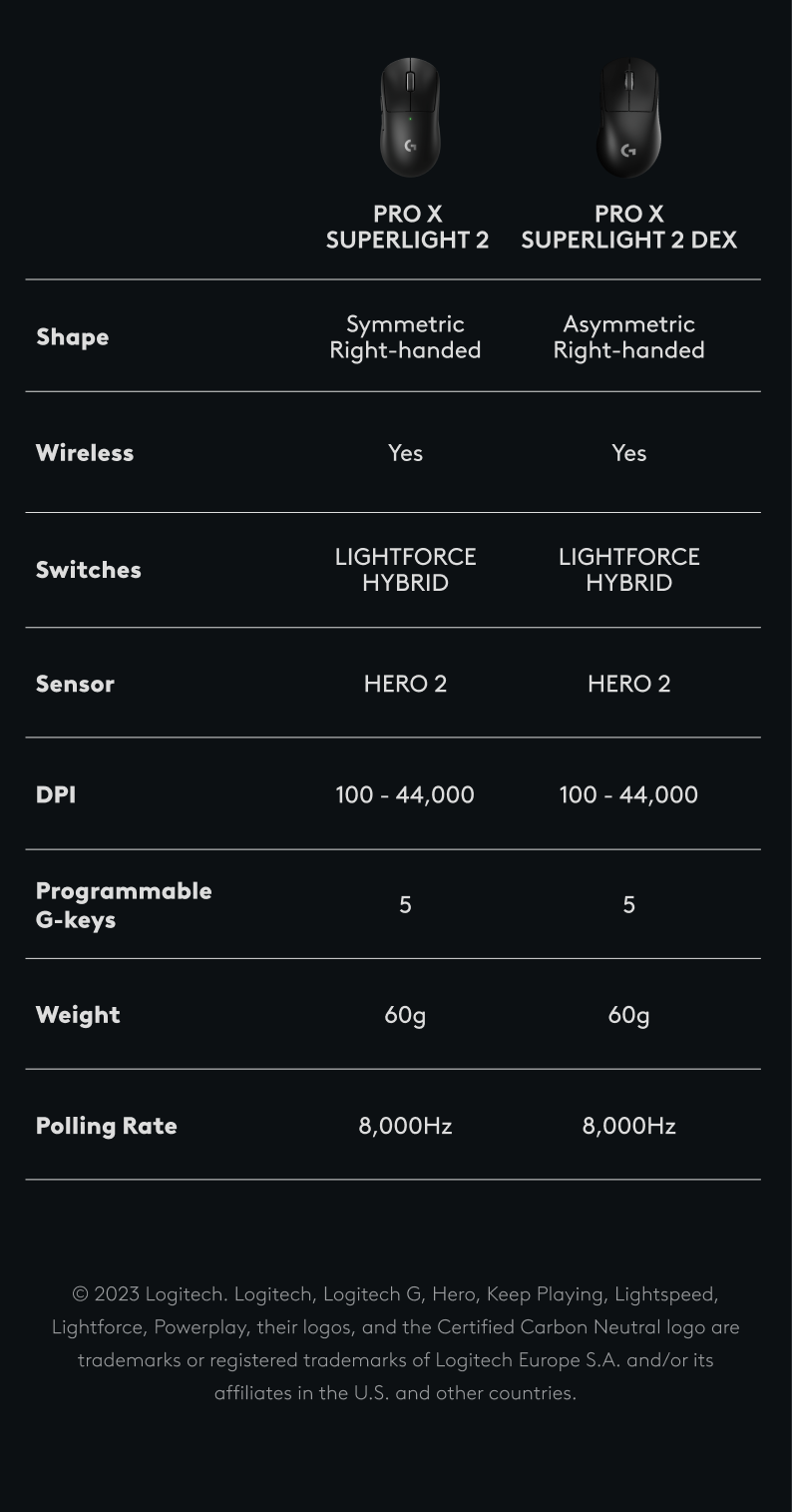 Jual Logitech G PRO X SUPERLIGHT 2 DEX LIGHTSPEED Wireless Gaming Mouse ...