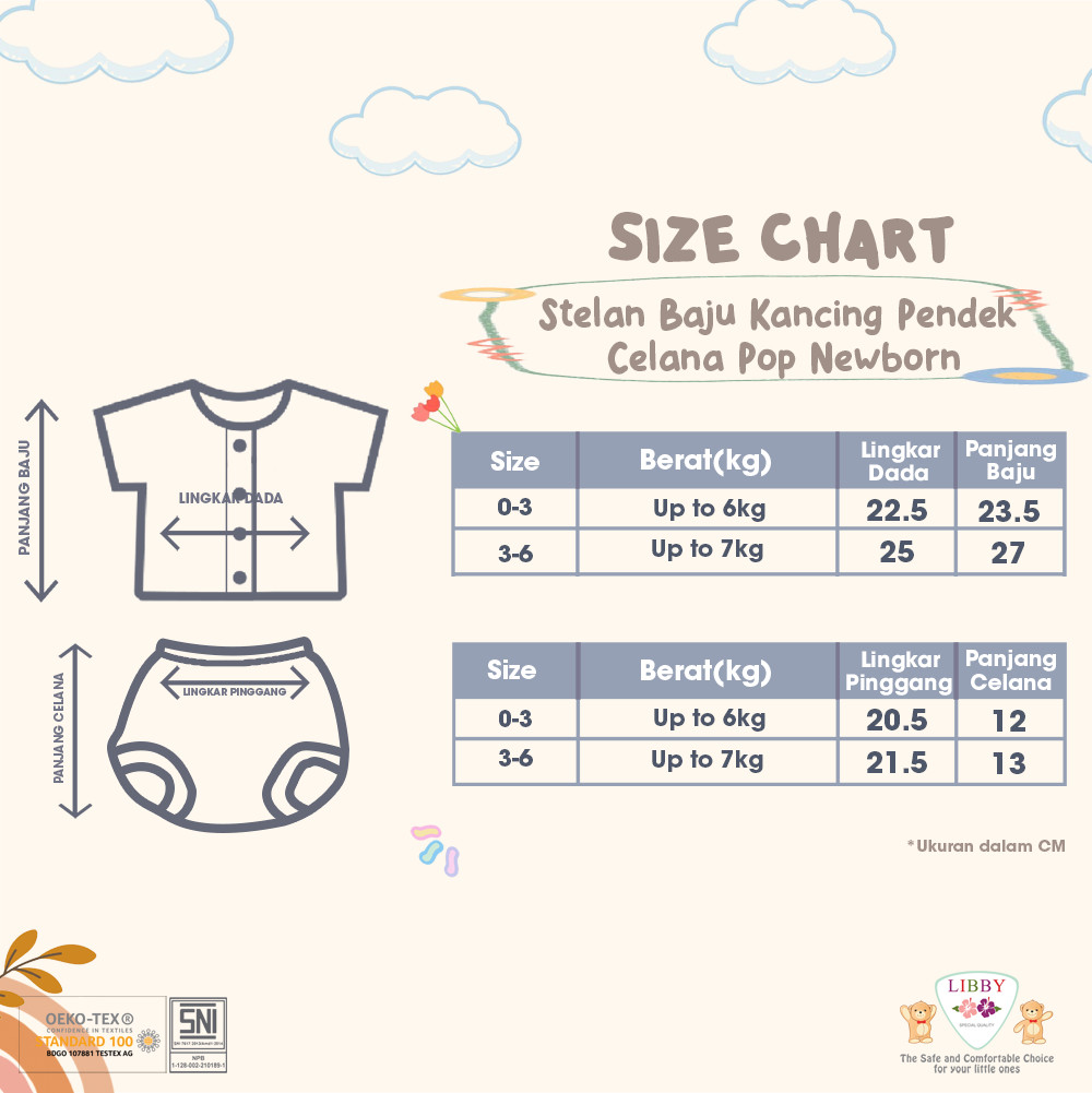 Jual LIBBY Baby Gift Set-Paket Lahiran Bayi-Paket Newborn-Paket Brojol ...