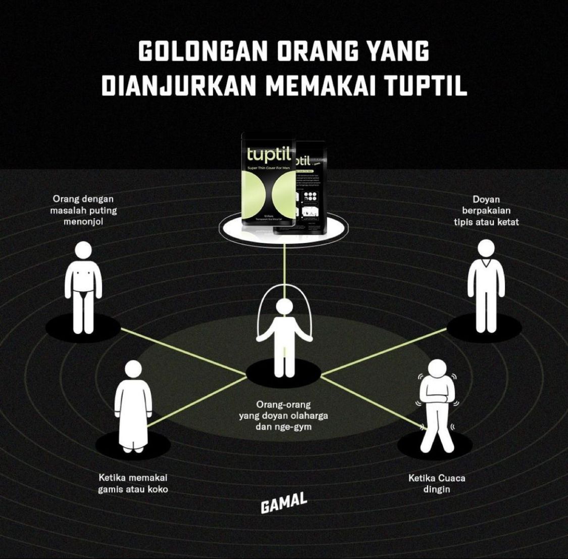 Jual GAMAL | Tuptil | Nipple Cover Pria | 10 pasang | Melindungi Put*ng ...