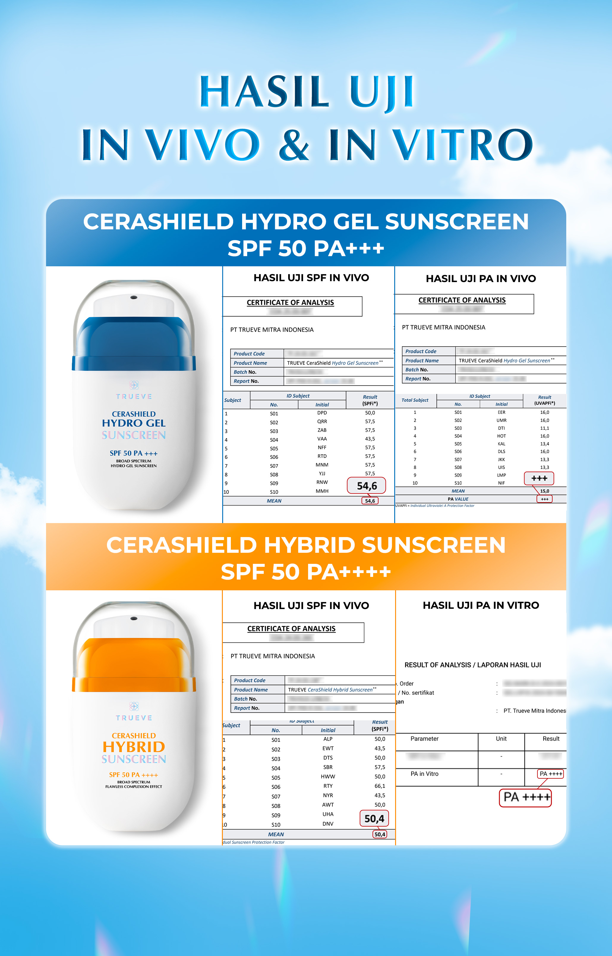 Jual TRUEVE Cerashield Hybrid Sunscreen - Tone Up Hybrid Sunscreen ...