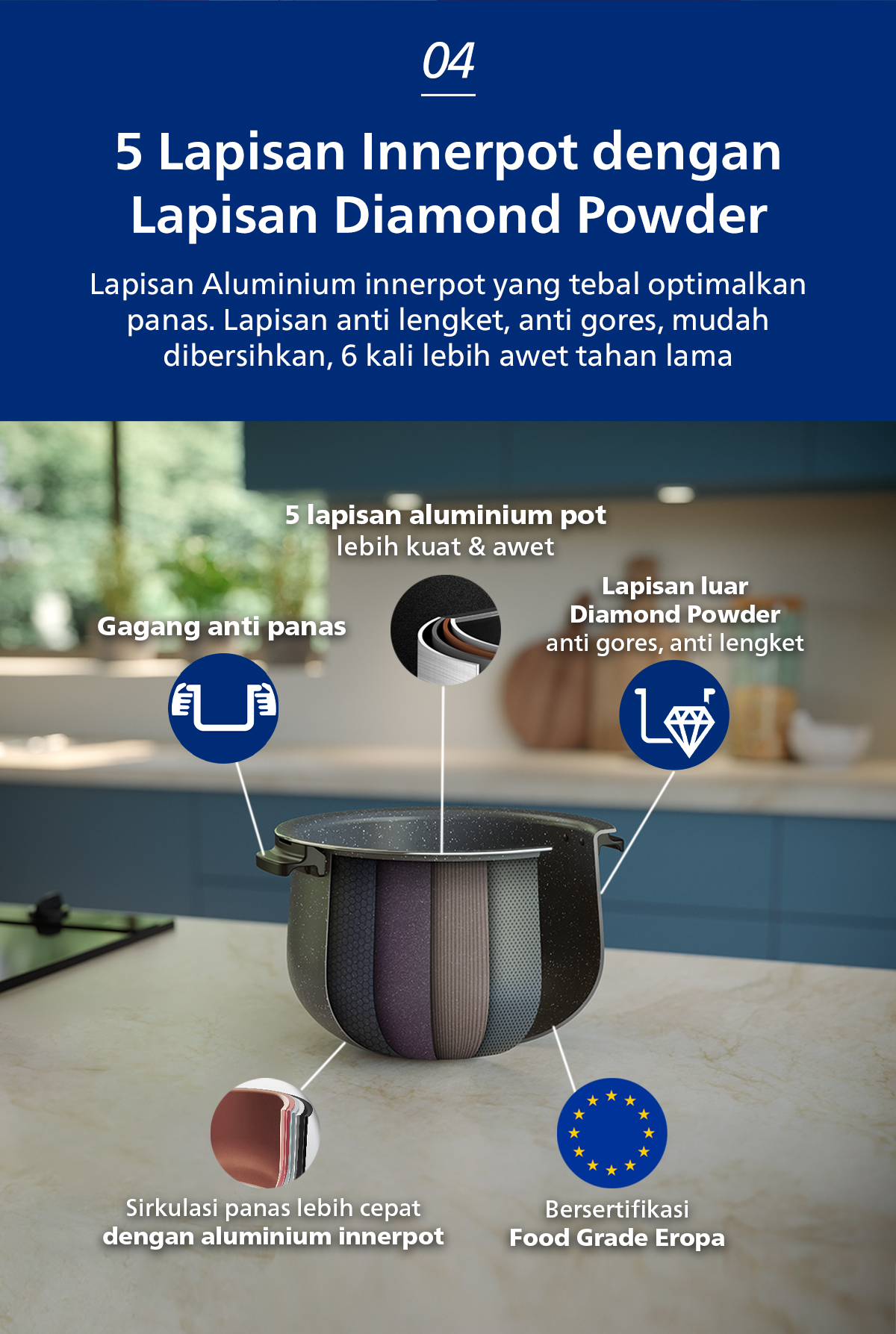 Jual Philips Rice Cooker Magicom 1.8 L - 3000 Basic Series HD3210/32 ...