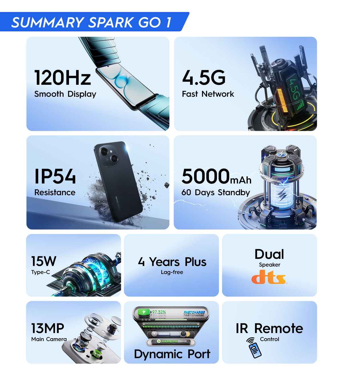 Jual TECNO SPARK GO1 4GB+4GB*+128,120Hz Display, T615+4.5G Network,5000mAh+15W,IP54,Android 14 ...