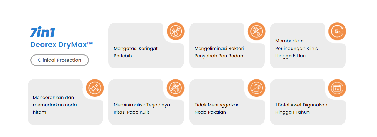 Jual Deorex DryMax Orginal/Gentle/Extra/Clinical AntiPerspirant ...