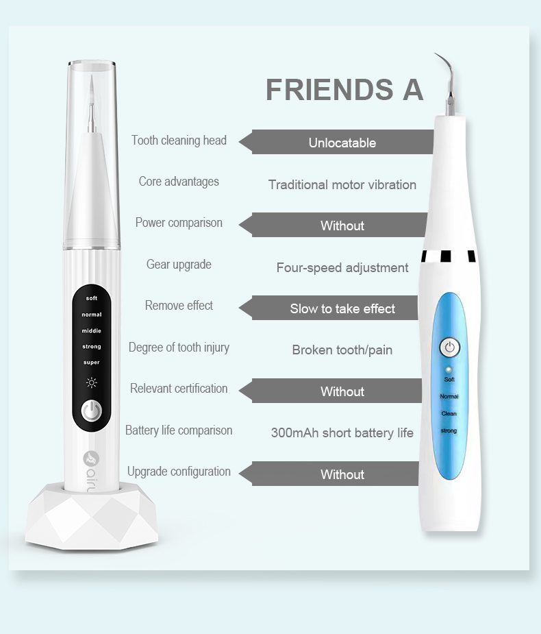 Jual Airuidu M08 sonic Pembersih Karang Gigi Electric Teeth Cleaner ...