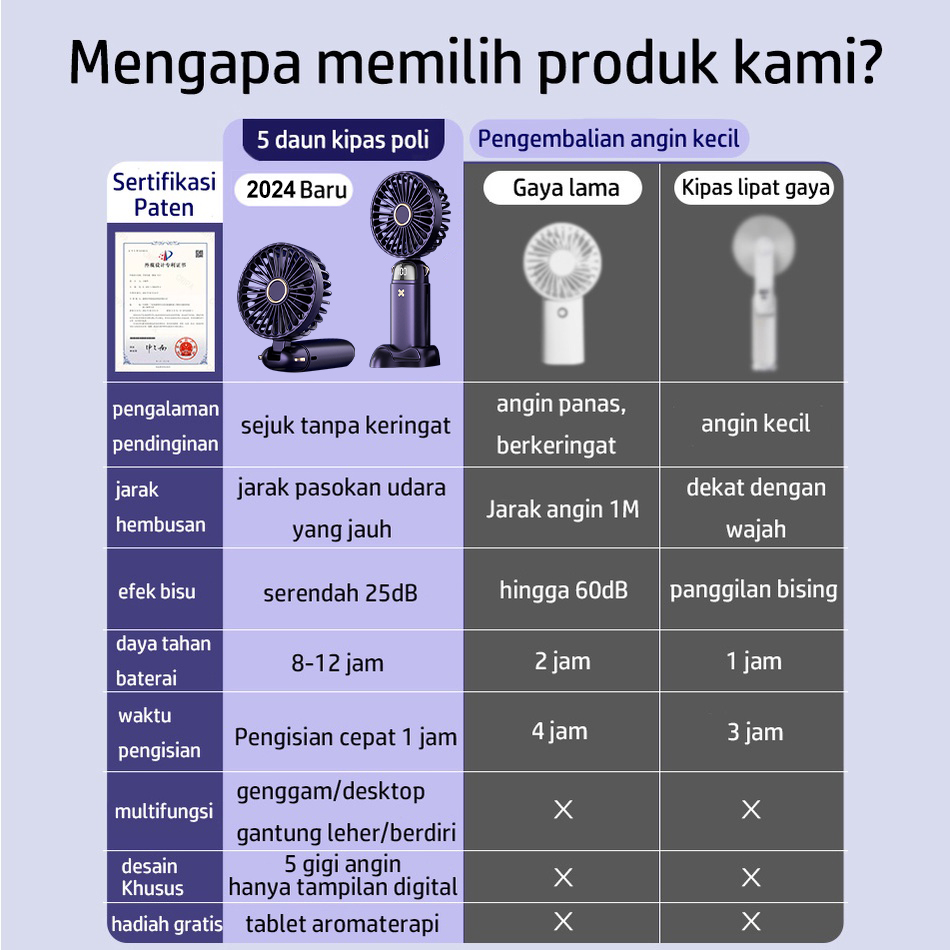 Jual DL Kipas Angin Mini Portable Usb 20000 mAh Kipas Lipat / Kipas ...