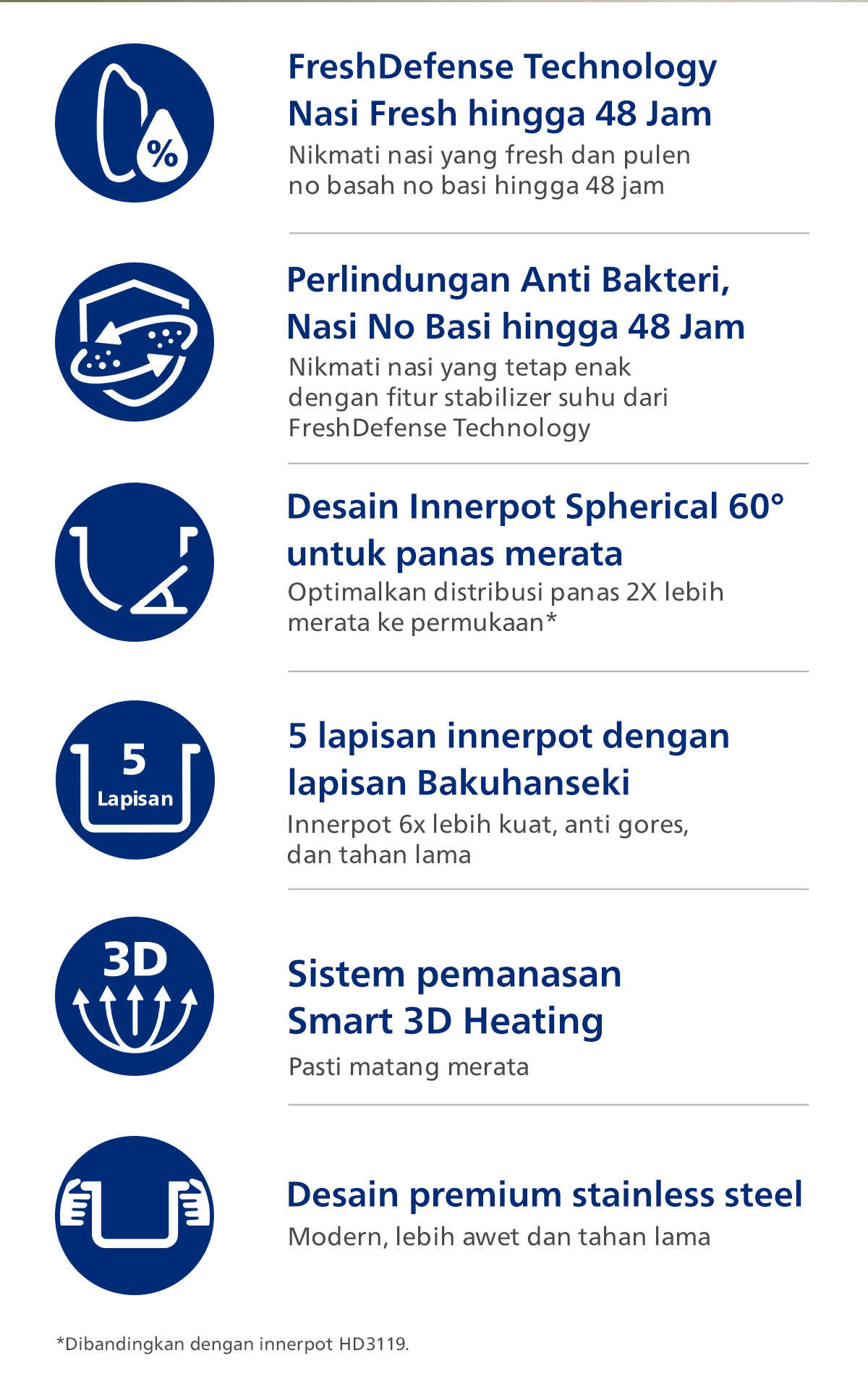 Jual Philips Rice Cooker Magicom 1.8 L - 3000 Premium Series HD3211/30 ...