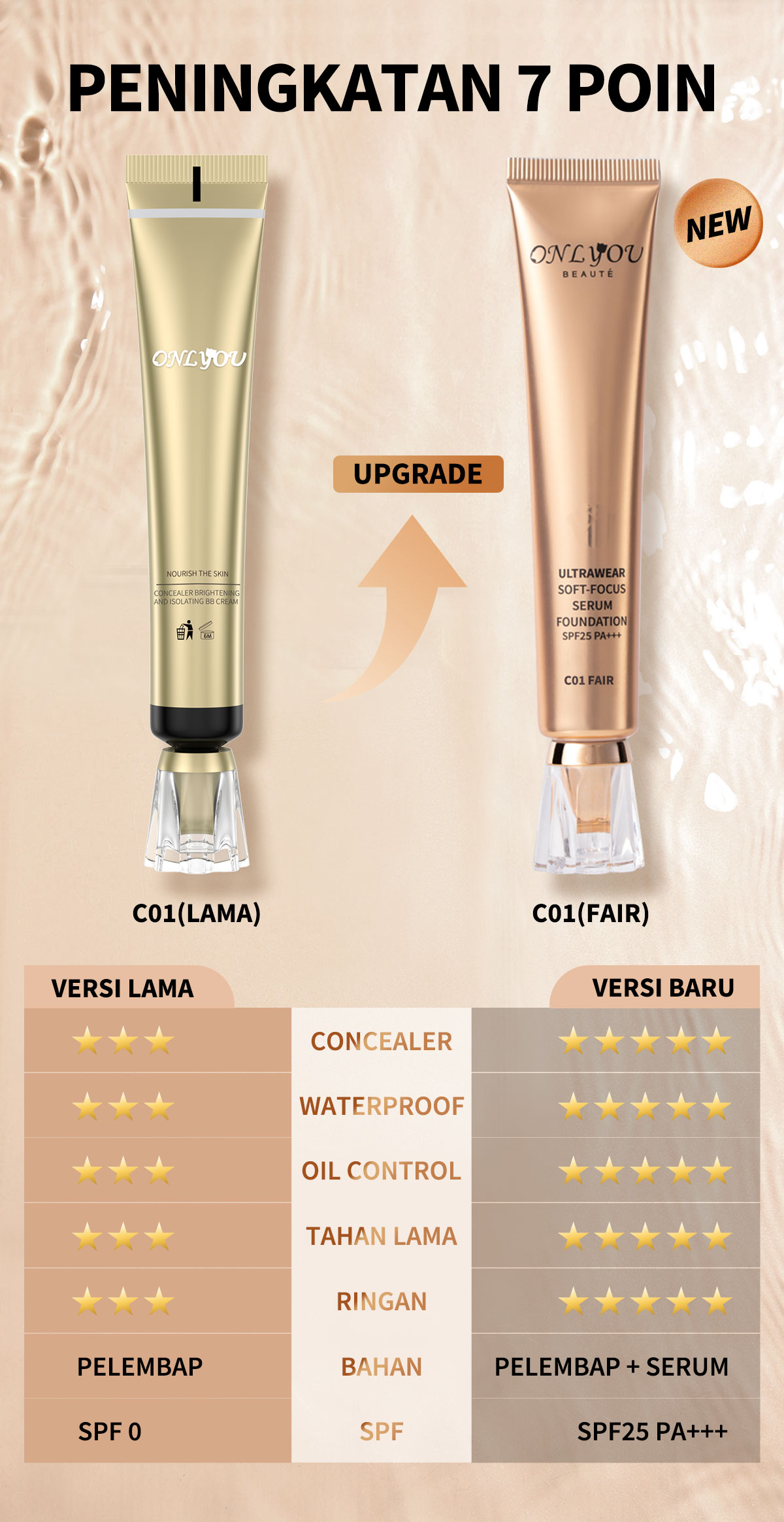 Jual NEW UPGRADE ONLYOU Serum Foundation 24H JAM TAHAN LAMA UltraWear ...