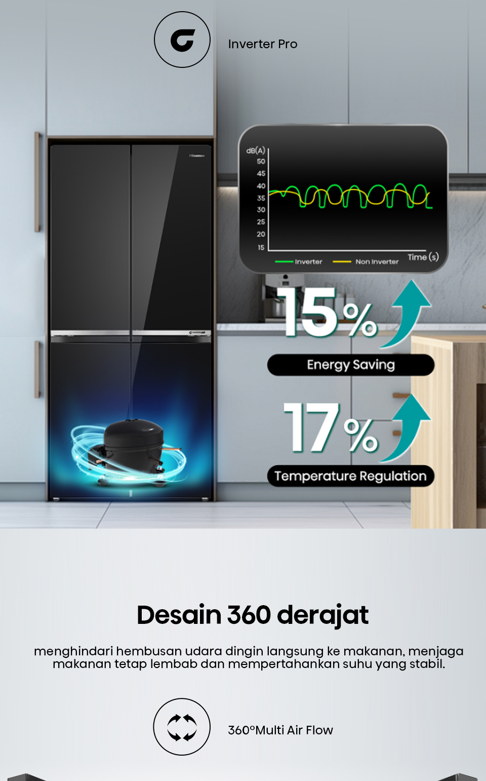 Jual Hisense Kulkas RQ556N4IBU Refrigerator 4 Pintu Kapasitas 467L ...