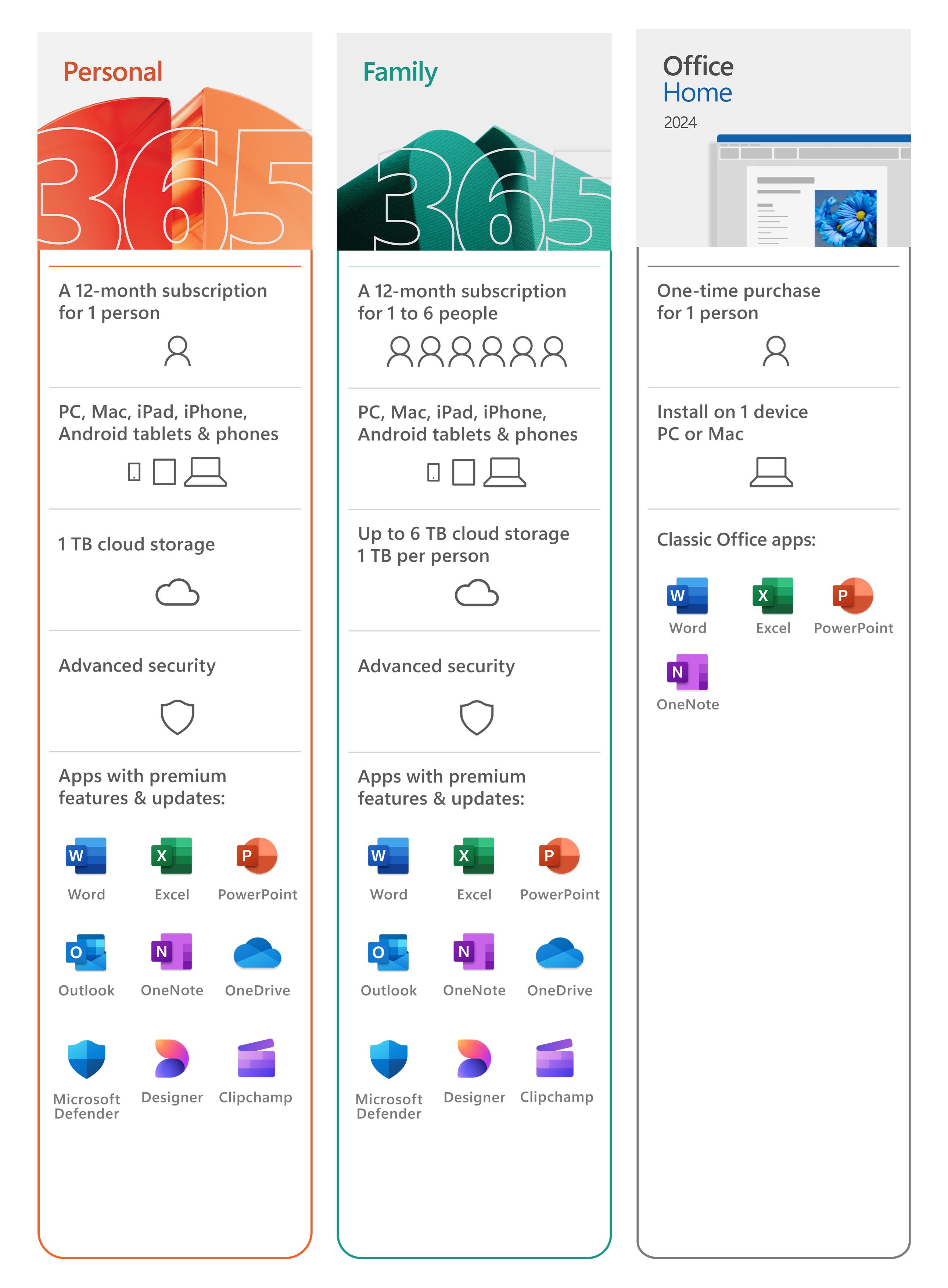Jual Microsoft 365 Personal POSA Card | Shopee Indonesia
