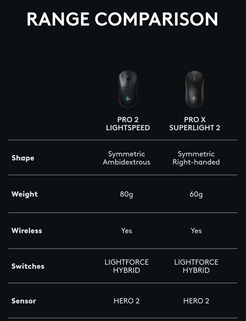 Jual Logitech G PRO 2 LIGHTSPEED Wireless Gaming Mouse, Mouse Tangan ...