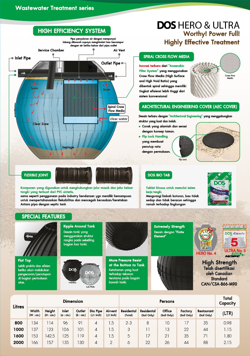 Jual DOS - Septic Tank Hero 800 Liter Tangki Septik | Shopee Indonesia