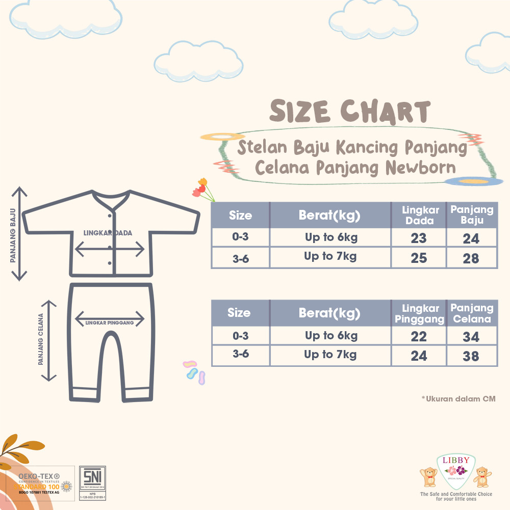 Jual LIBBY Baby Gift Set-Paket Lahiran Bayi-Paket Newborn-Paket Brojol ...