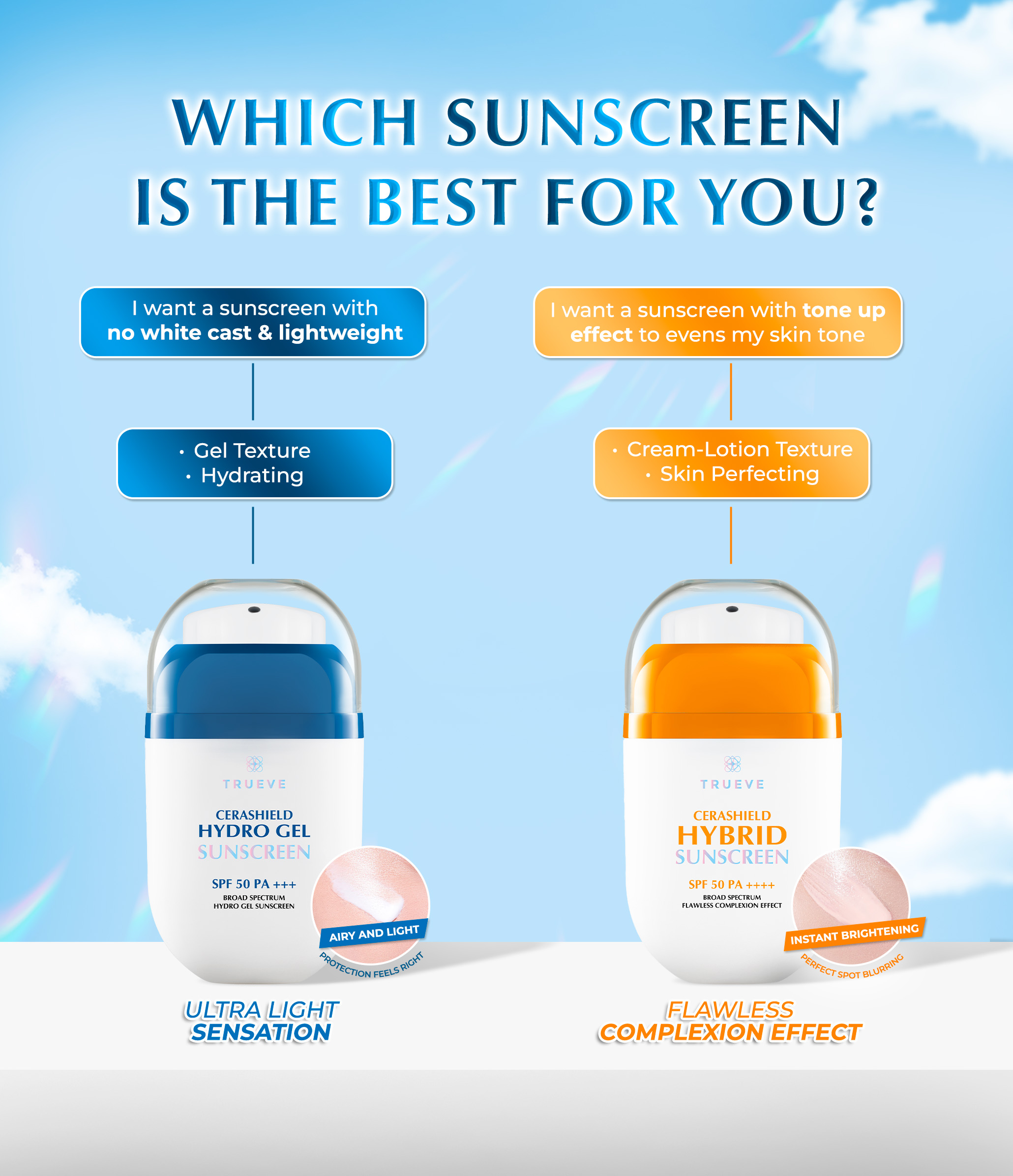 Jual TRUEVE Cerashield Hybrid Sunscreen - Tone Up Hybrid Sunscreen ...