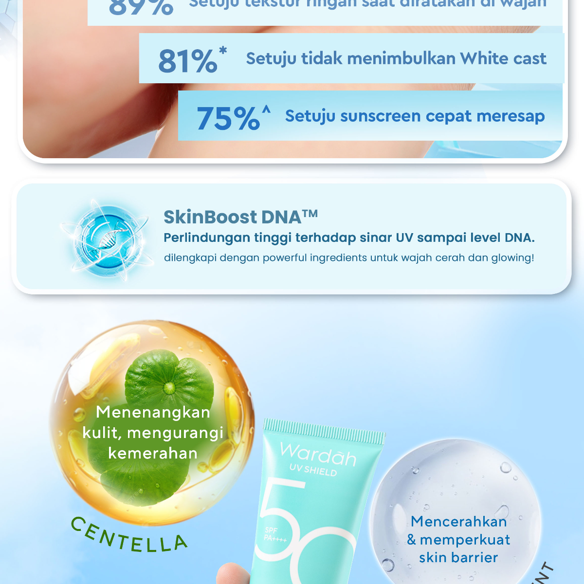 Jual Wardah UV Shield Airy Smooth Sunscreen Serum SPF 50 PA Sunscreen ...