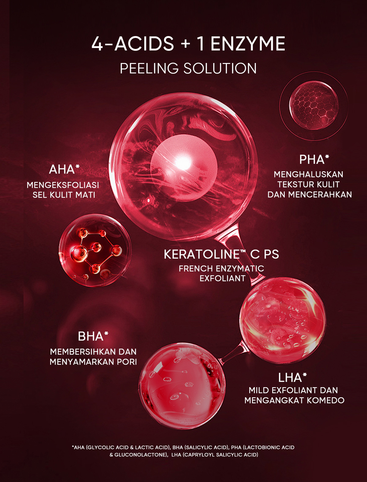 Jual SKINTIFIC - 2PCS Peeling Serum Gel Set | Acid Peeling Solution ...