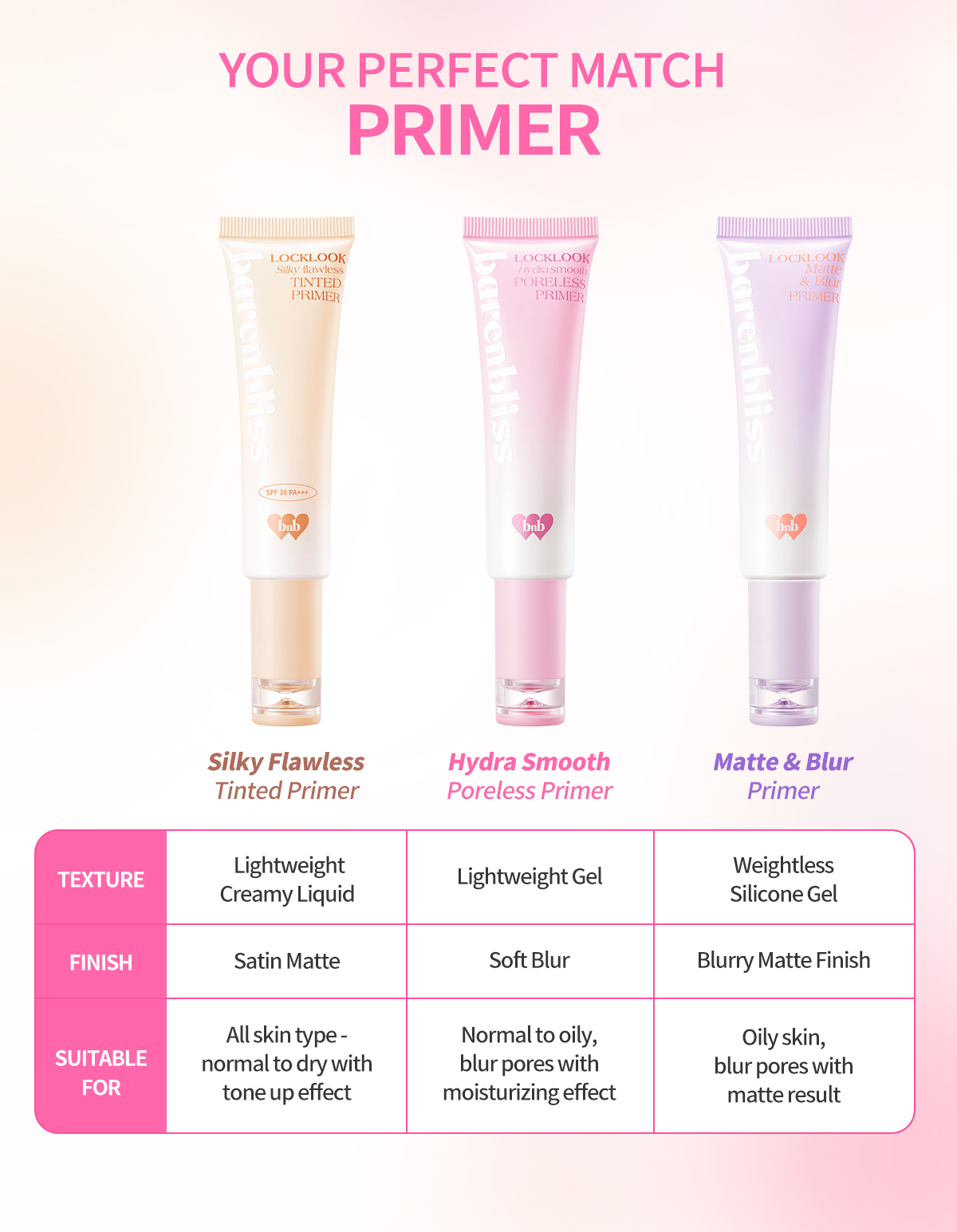Jual [BEST SELLING] BNB barenbliss Locklook Primer Silky Flawless ...